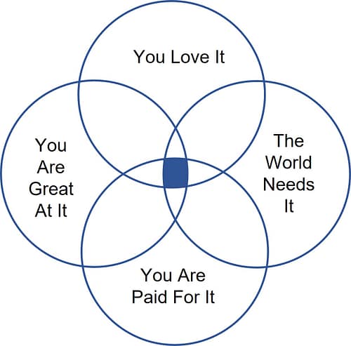 #504: These 4 Dimensions Will Help You Uncover Your Purpose at Work
