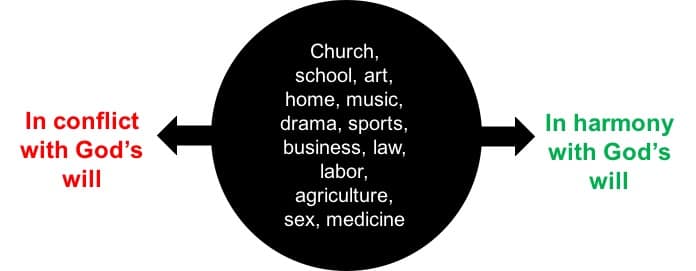 #230: How Does the Greek Worldview of Work Compare to the Biblical ...